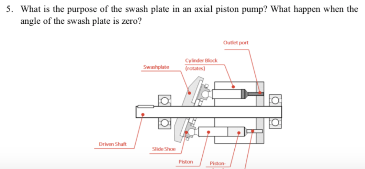Solved 5. What is the purpose of the swash plate in an axial | Chegg.com
