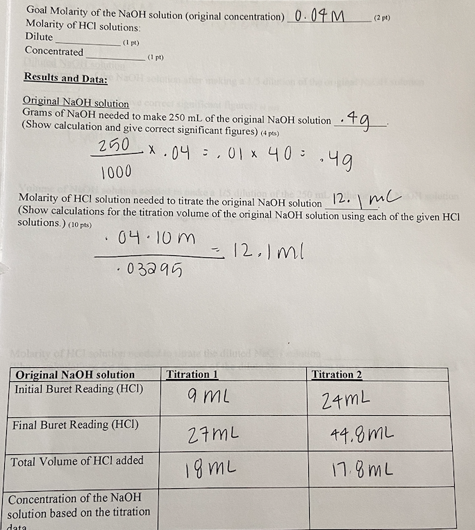 Average concentration of the concentrated NaOH | Chegg.com