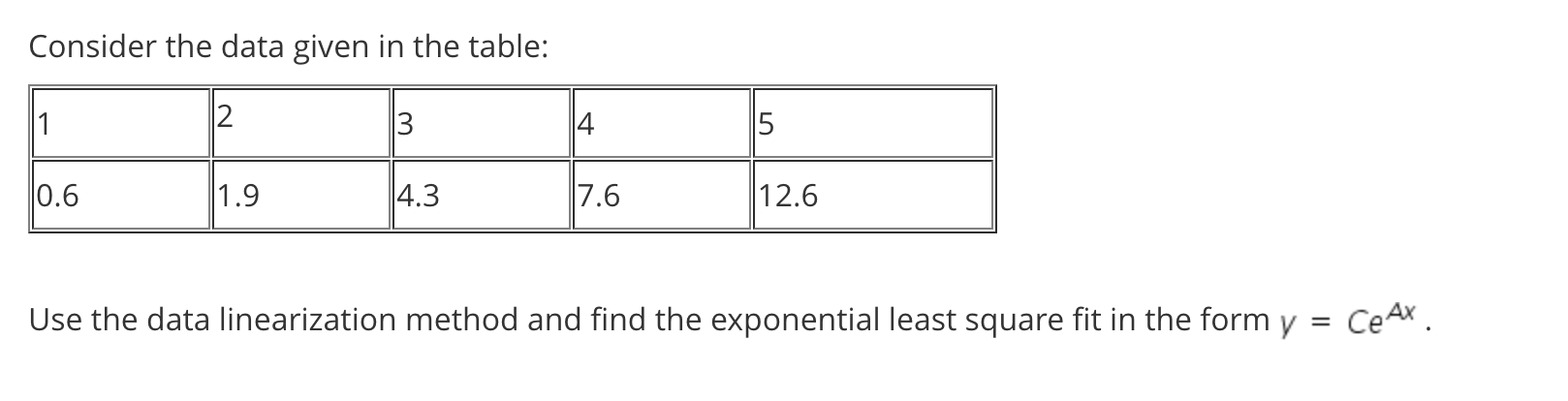 Solved Consider the data given in the table: 1 12 3 5 10.6 | Chegg.com