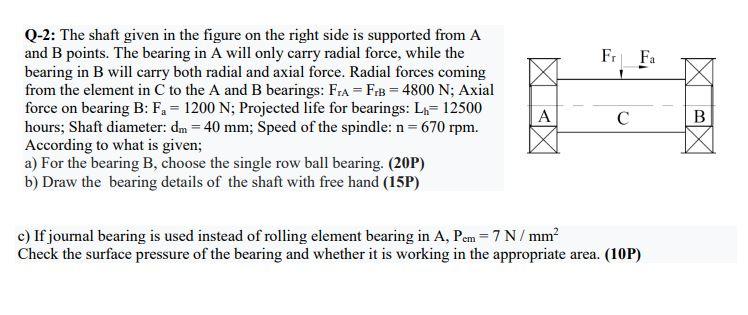 Solved F Fa Q-2: The shaft given in the figure on the right | Chegg.com