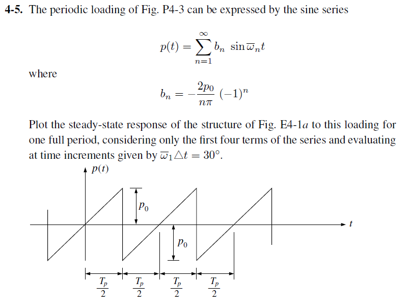 Solved 4-5. The periodic loading of Fig. P4-3 can be | Chegg.com