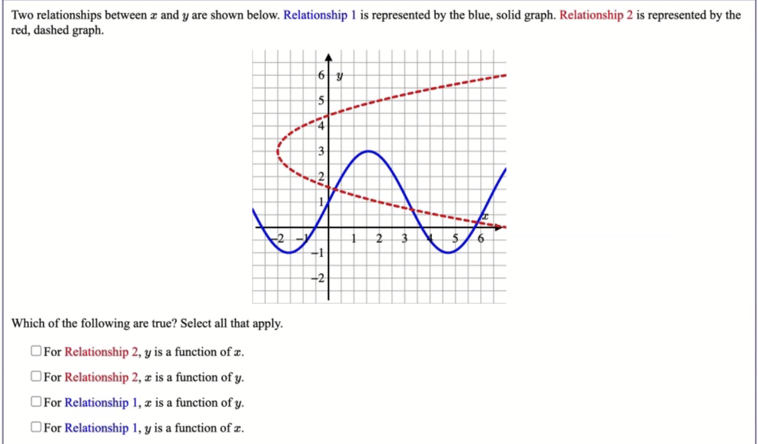 Solved Two relationships between x and y are shown below. | Chegg.com