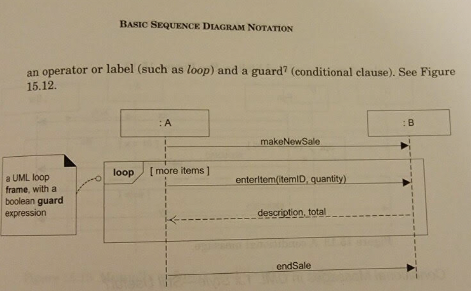Solved Basic Sequence Diagram Notation An Operator Or Label 