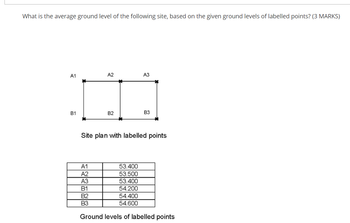 Solved What is the average ground level of the following | Chegg.com