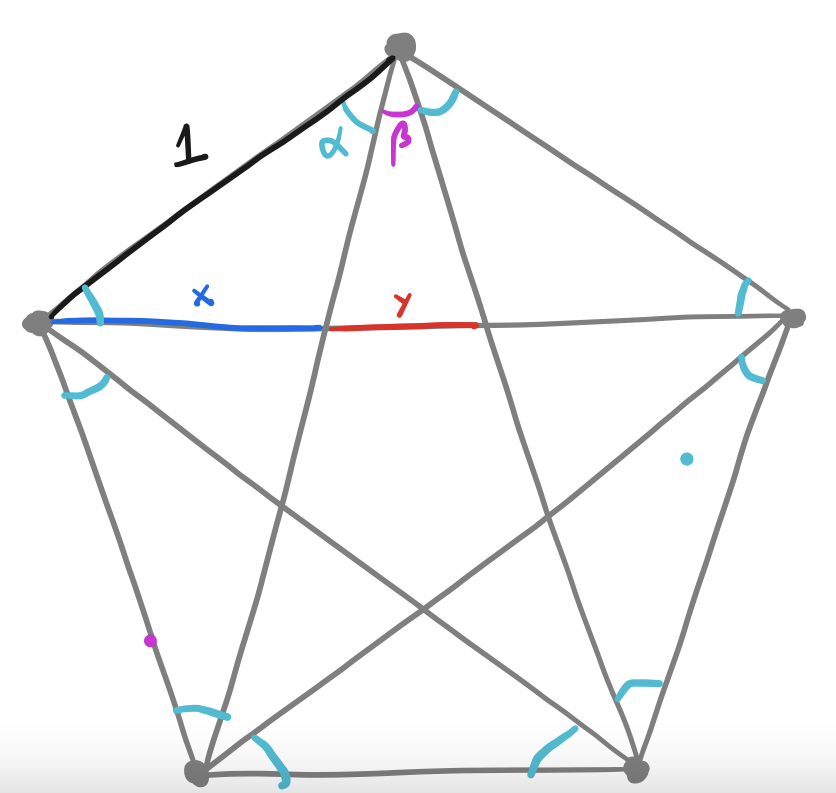 Solved Given the picture of a regular pentagon, answer the | Chegg.com