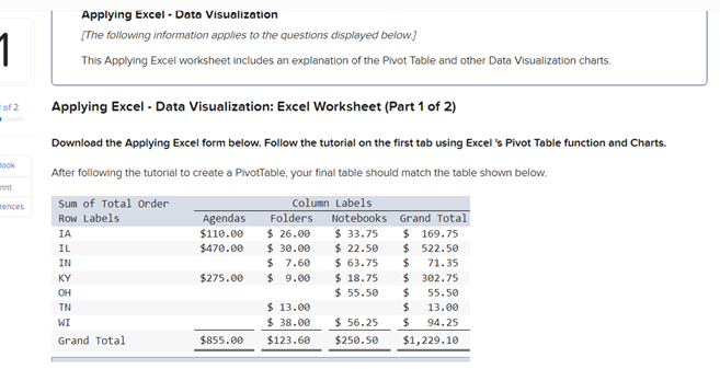 Applying Excel- Data Visualization [The following | Chegg.com