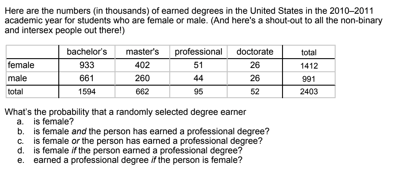 Solved Here are the numbers (in thousands) of earned degrees | Chegg.com