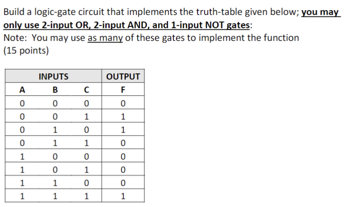Solved Build a logic-gate circuit that implements the | Chegg.com
