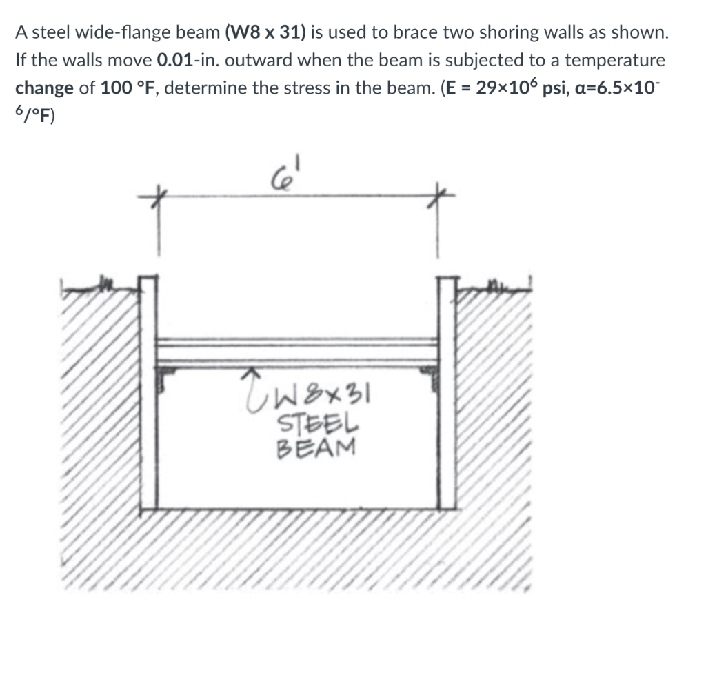 Solved A steel wide-flange beam (W8 x 31) is used to brace | Chegg.com