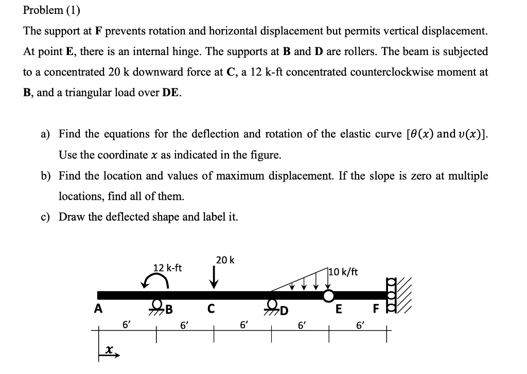 Solved The support at F prevents rotation and horizontal | Chegg.com