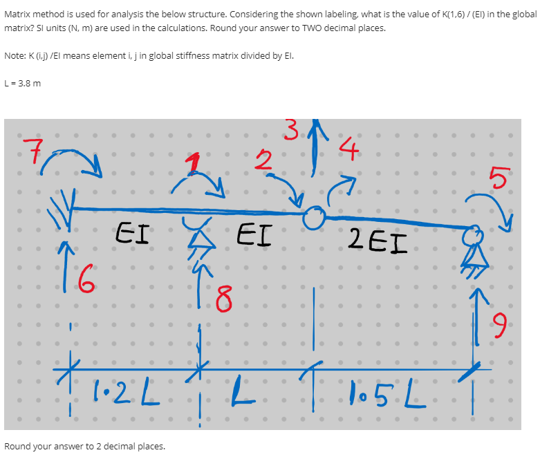 Solved Matrix method is used for analysis the below | Chegg.com
