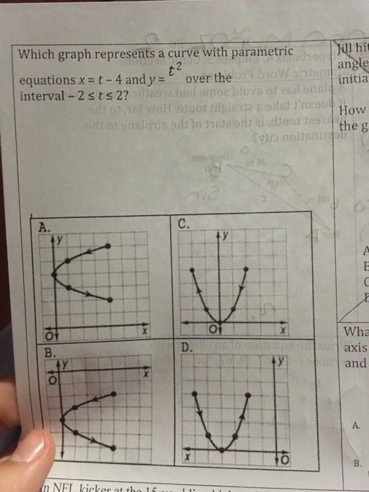 Solved Which graph represents a curve with parametric | Chegg.com
