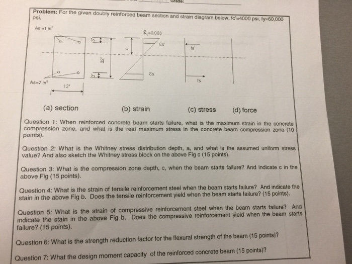 Solved Problem: For the given doubly reinforced beam section | Chegg.com