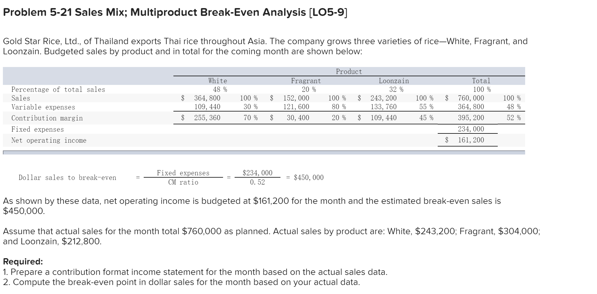 Solved Problem 5-21 Sales Mix; Multiproduct Break-Even | Chegg.com