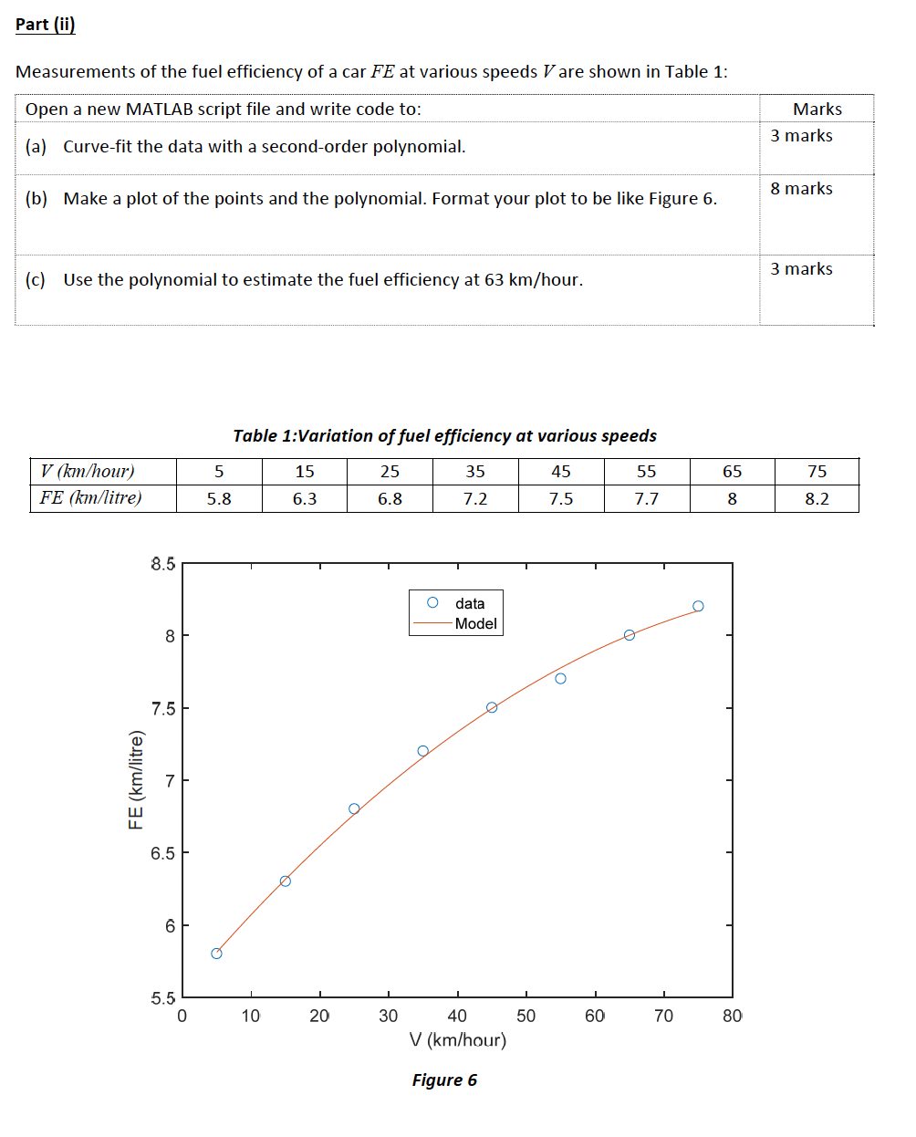 Solved Part (ü) Measurements of the fuel efficiency of a car | Chegg.com
