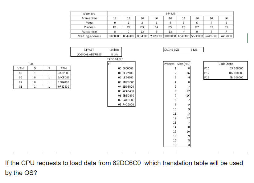 Solved If the CPU requests to load data from 82DC6C0 which | Chegg.com