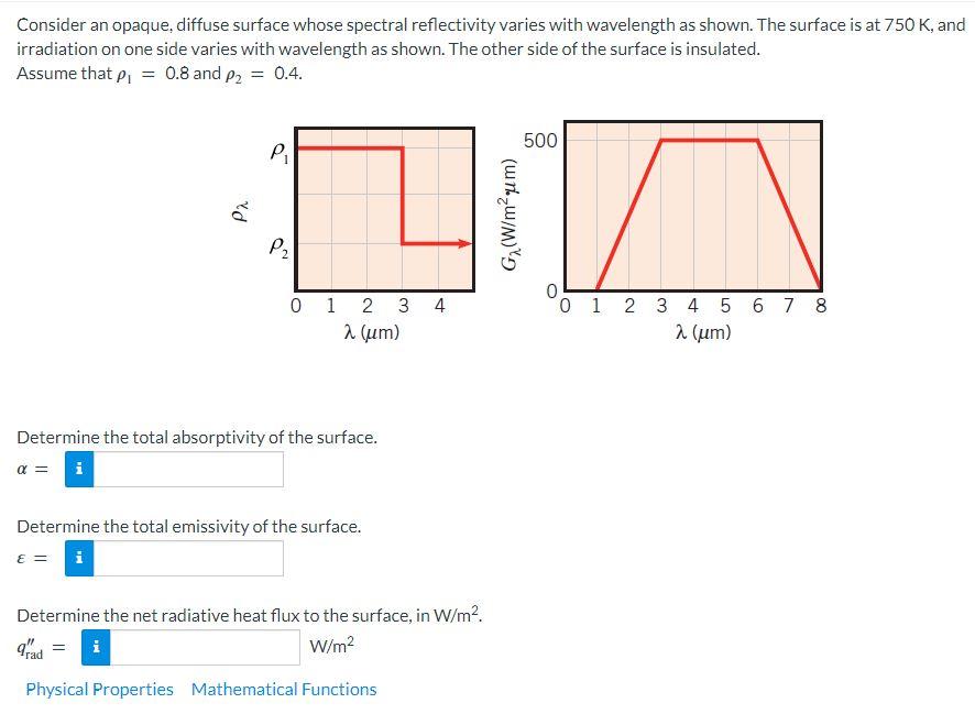 Solved Consider an opaque, diffuse surface whose spectral | Chegg.com