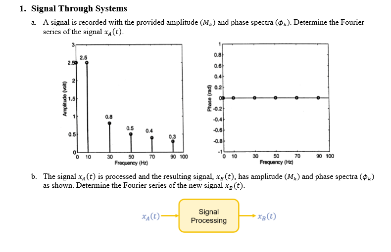 Signal Through Systems a. A signal is recorded with | Chegg.com