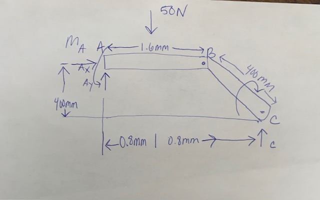 Given the frame and applied loads as shown | Chegg.com
