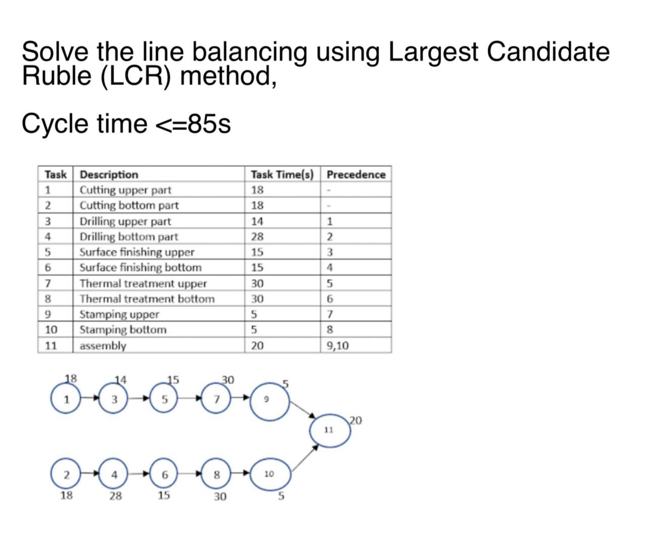Solved Solve the line balancing using Largest Candidate | Chegg.com