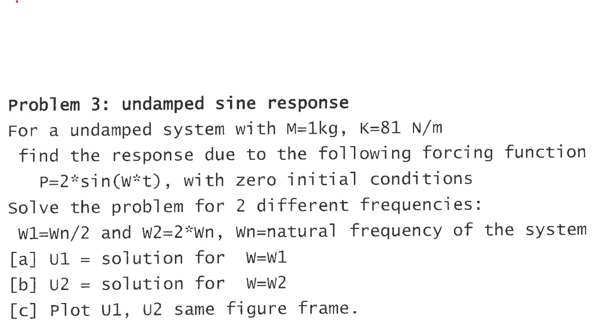 Solved Problem 3: undamped sine response For a undamped | Chegg.com