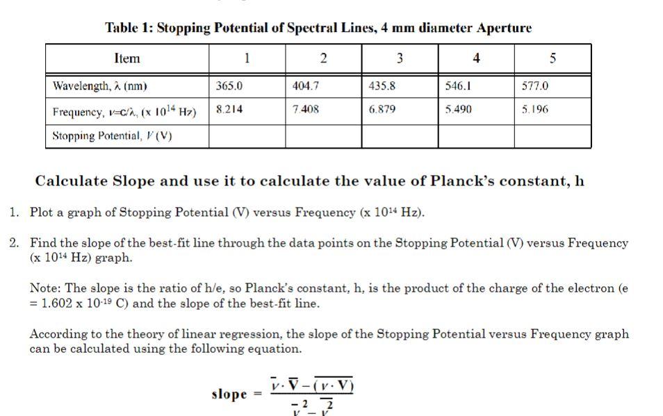 Table 1: Stopping Potential of Spectral Lines, 4 mm | Chegg.com