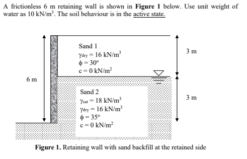 Solved A frictionless 6 m retaining wall is shown in Figure | Chegg.com