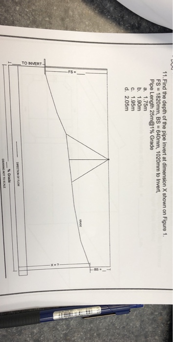 Solved 11. Find the depth of the pipe invert at dimension X | Chegg.com