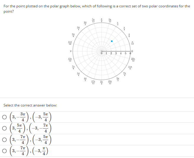 Solved For the point plotted on the polar graph below, which | Chegg.com