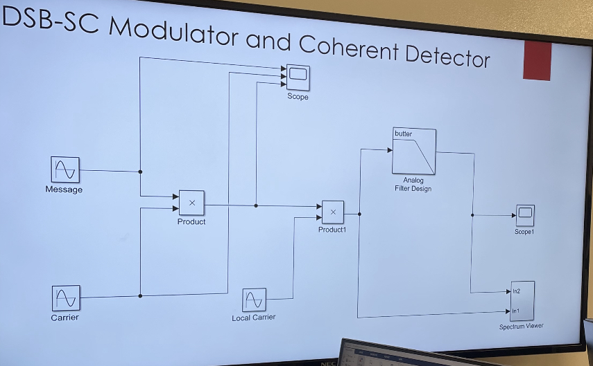 Solved DSB-SC Modulator and Coherant n...Technical | Chegg.com