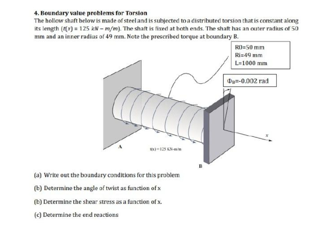 Solved 4. Boundary value problems for Torsion The hollow | Chegg.com