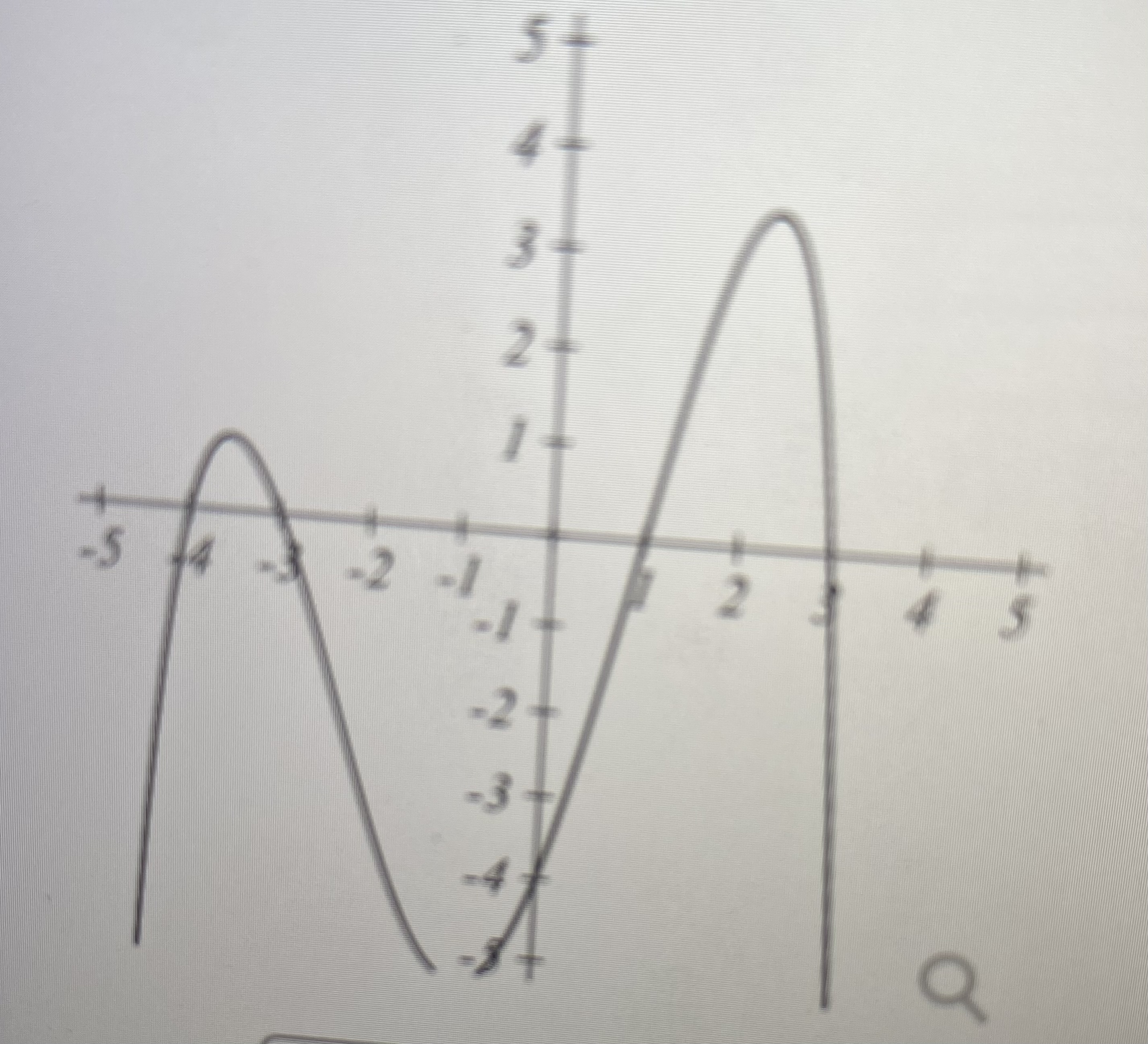 Write an equation for the polynomial graphed below. | Chegg.com