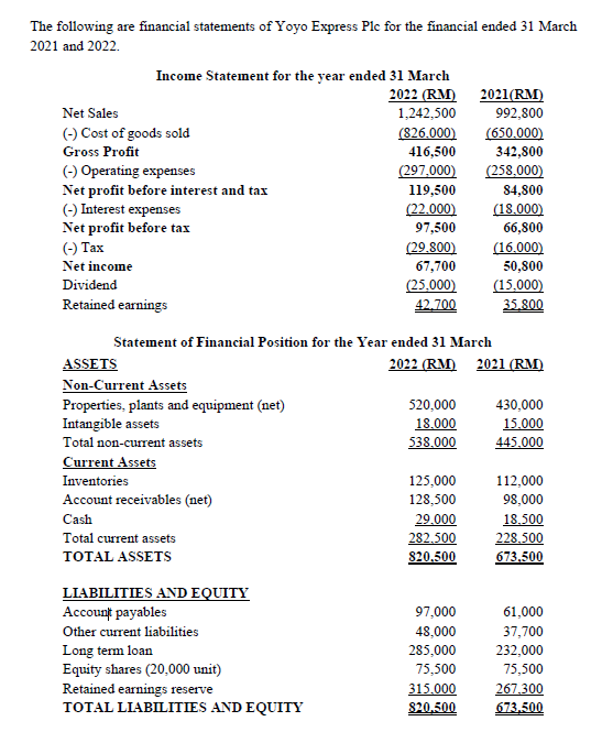 Solved The following are financial statements of Yoyo | Chegg.com