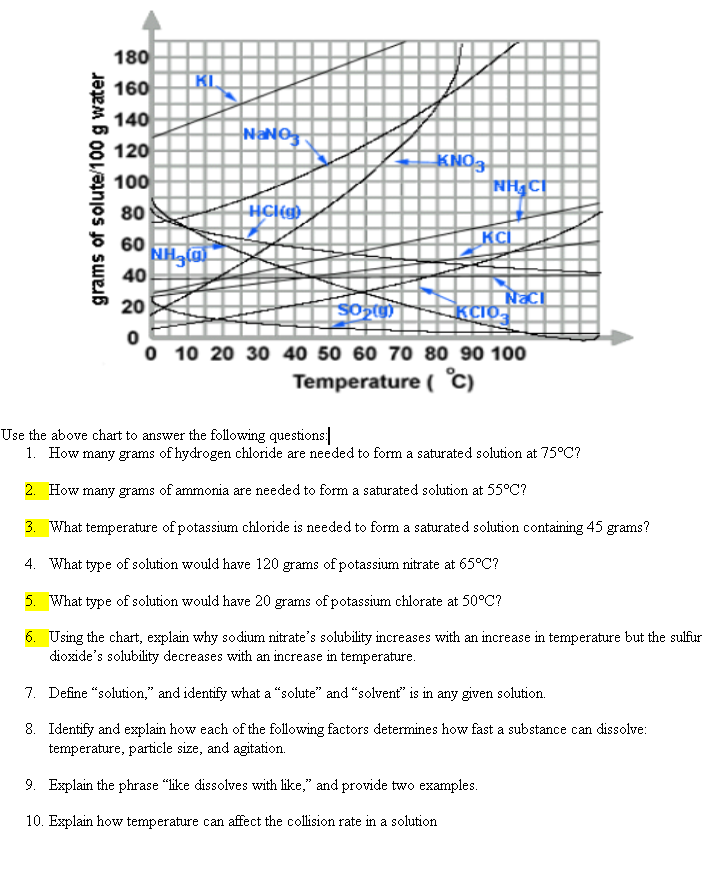 Solved grams of solute 100 g water HCl(g) 180 160 140 Nanos | Chegg.com