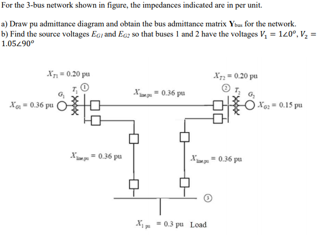 Solved For the 3-bus network shown in figure, the impedances | Chegg.com
