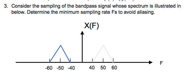 Solved 3. Consider the sampling of the bandpass signal whose | Chegg.com
