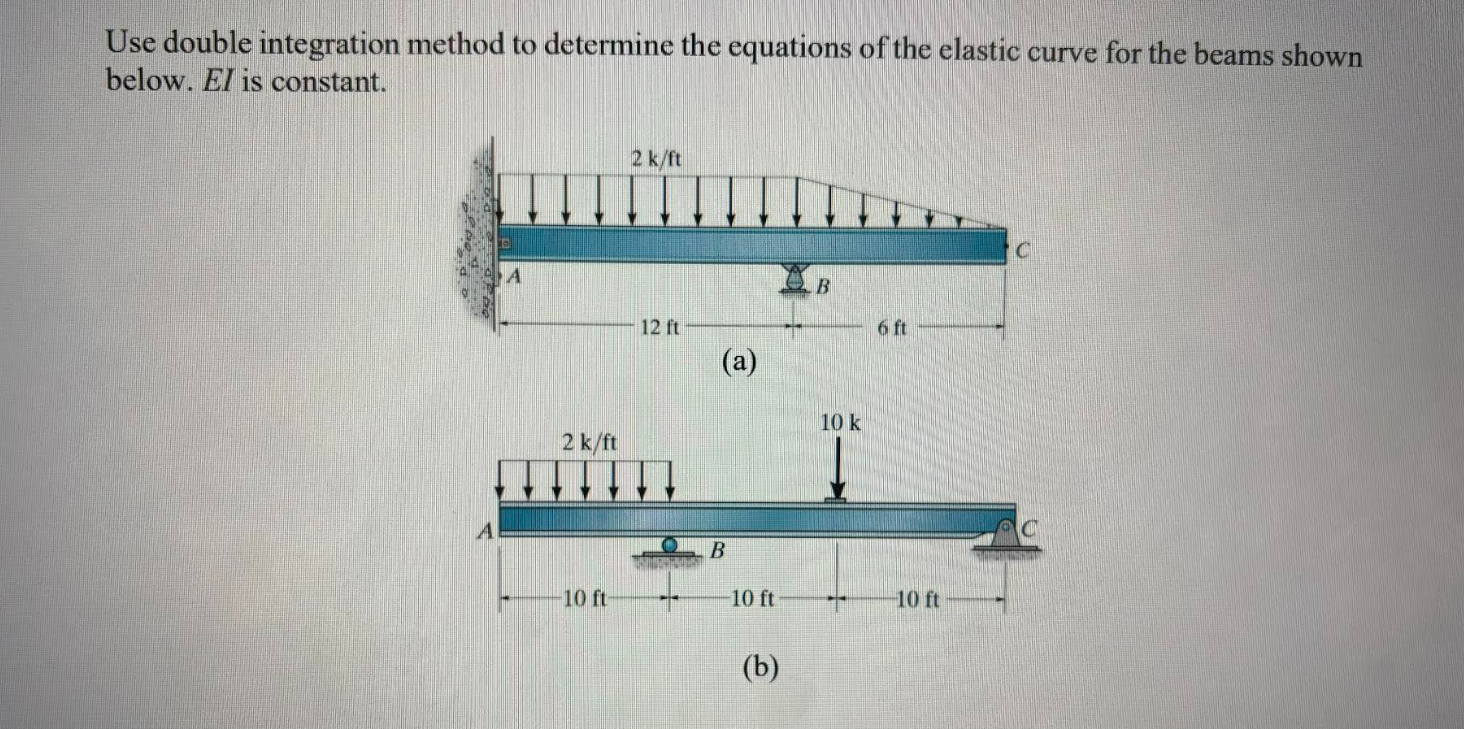 Solved Use double integration method to determine the | Chegg.com