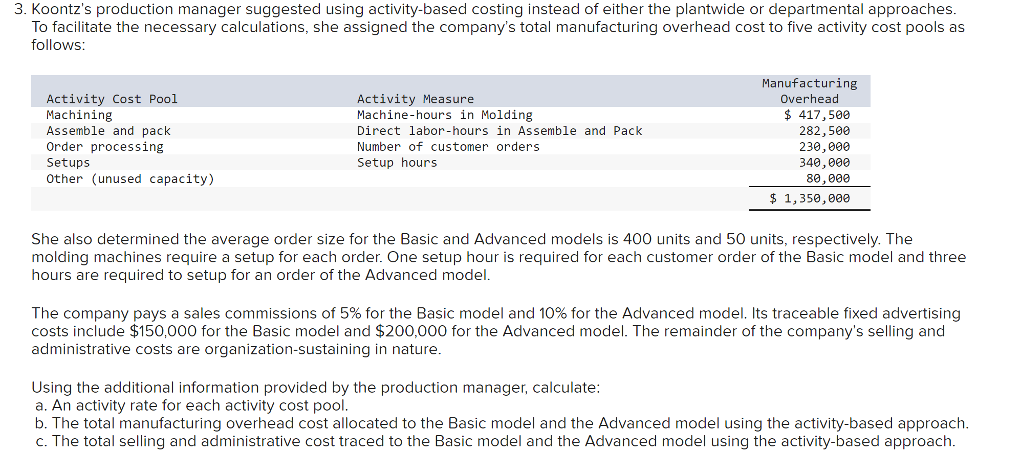 Solved Koontz Company manufactures two models of industrial | Chegg.com