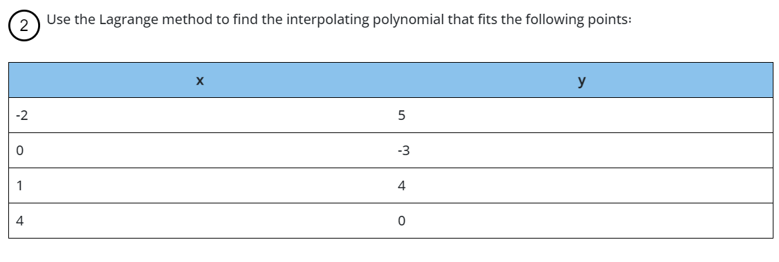 Solved Use the Lagrange method to find the interpolating | Chegg.com