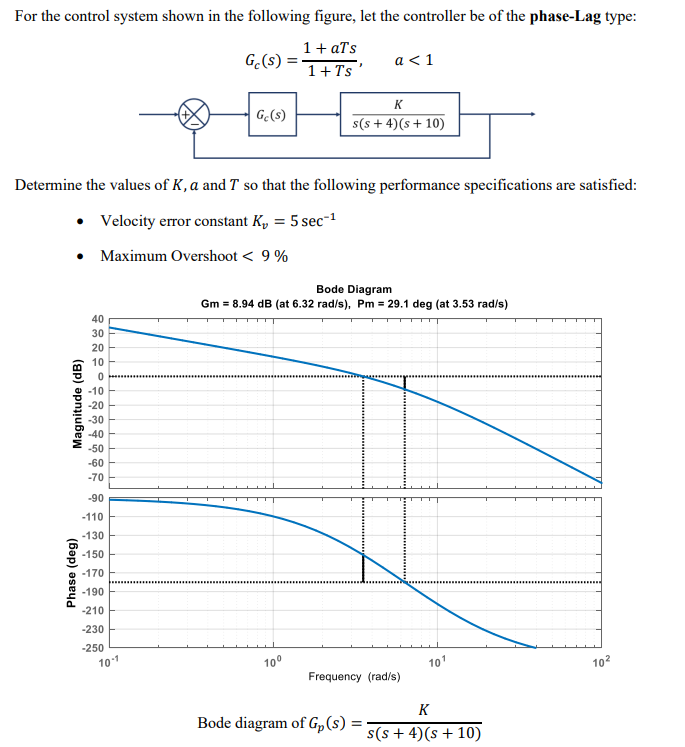 For the control system shown in the following figure, | Chegg.com
