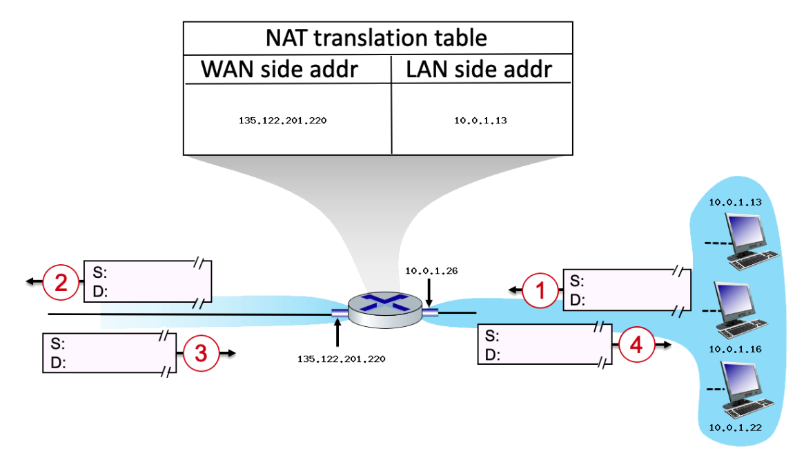 Solved Three computers are connected together in a local | Chegg.com