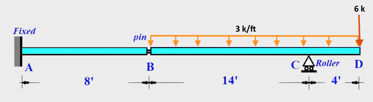 Solved For the shown beam, calculate: (A) Deflections at | Chegg.com