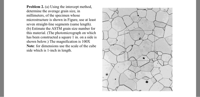 Solved Problem 2. (a) Using the intercept method, | Chegg.com