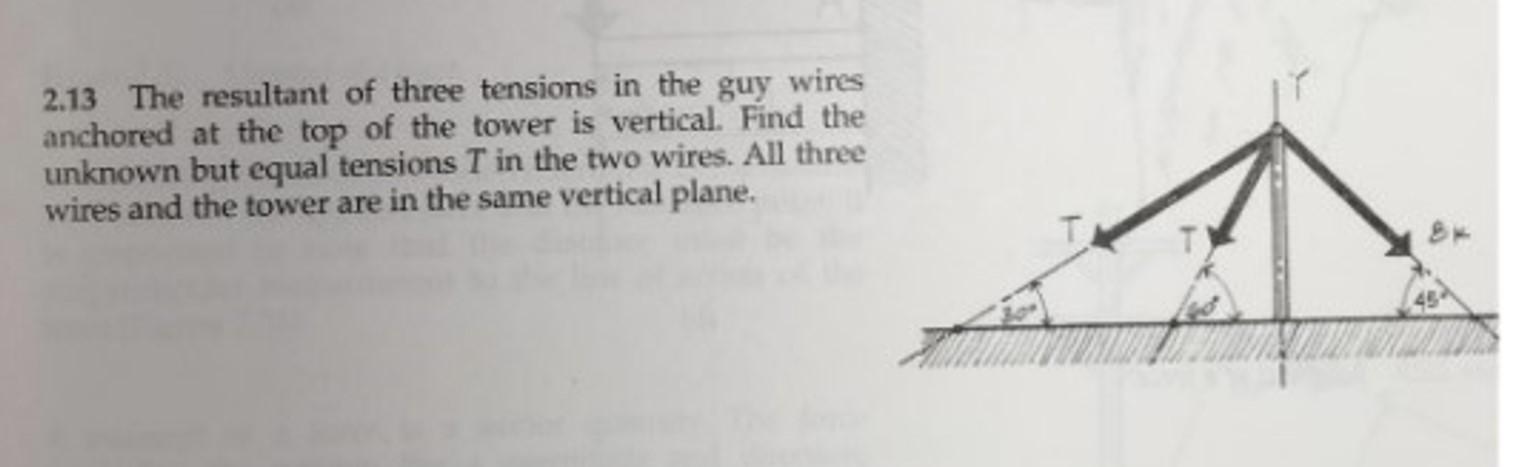 Solved 2.13 The resultant of three tensions in the guy wires | Chegg.com