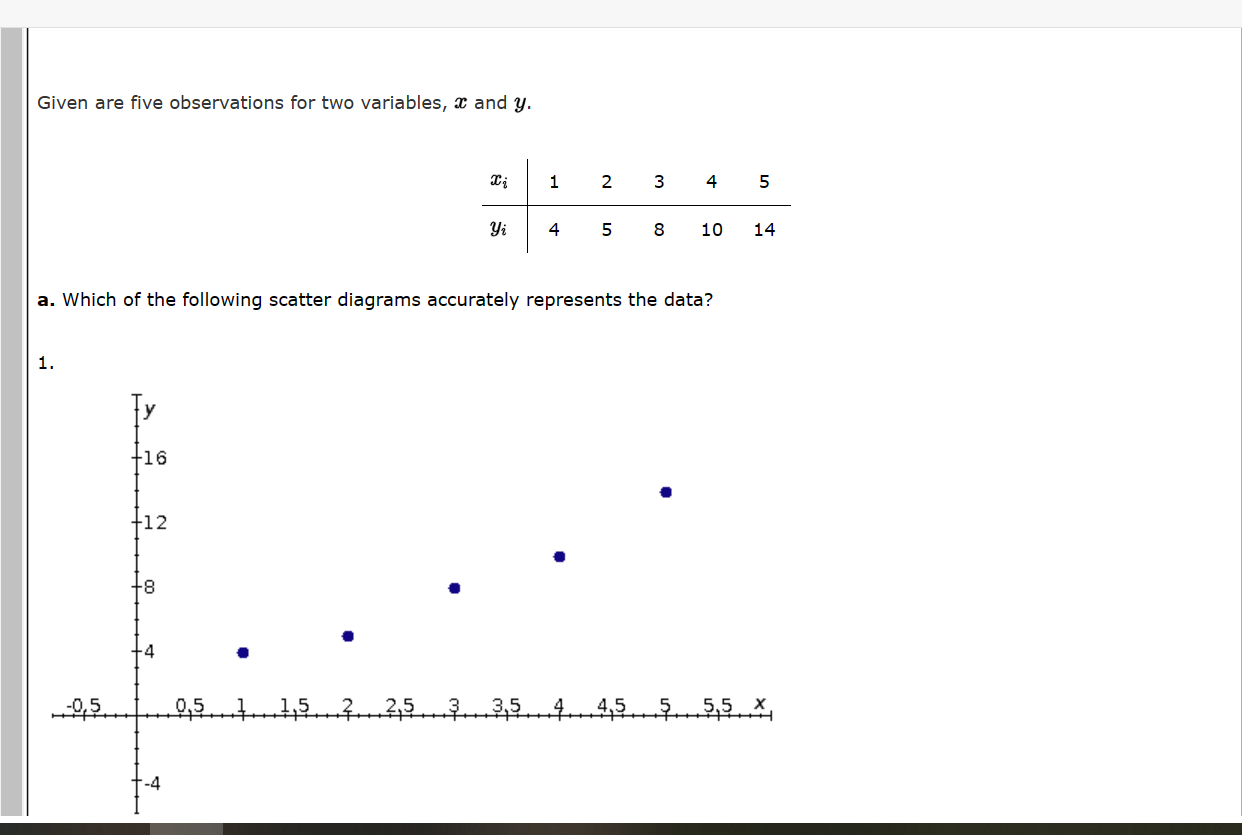 Solved Given are five observations for two variables, x and | Chegg.com