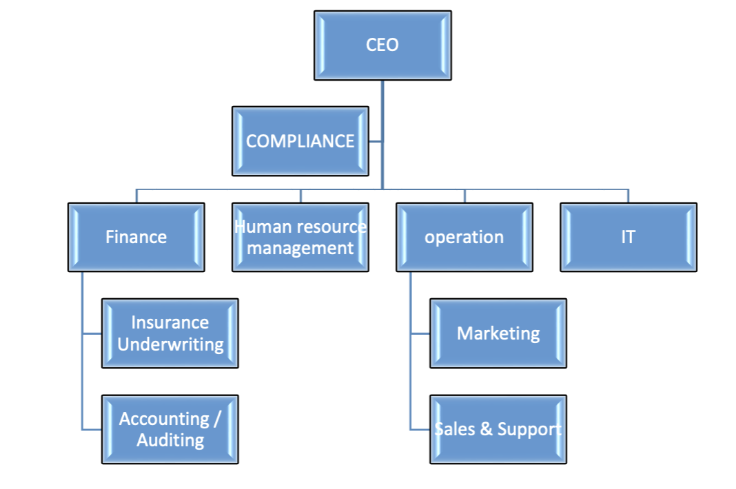 Solved FastBike Insurance has been in business for a number | Chegg.com