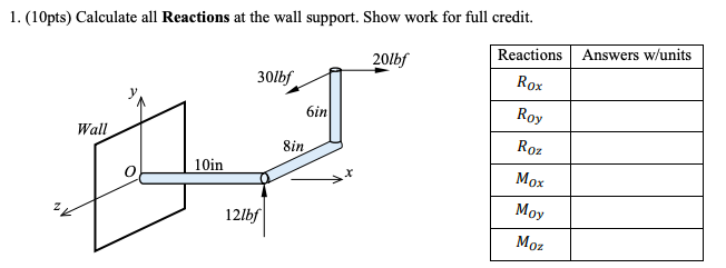 Solved 1. (10pts) Calculate all Reactions at the wall | Chegg.com