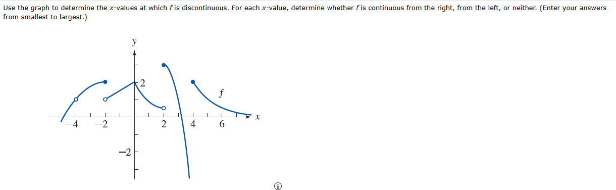 Solved Use the graph to determine the x-values at which f | Chegg.com