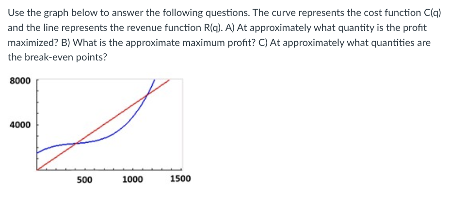 Solved Use the graph below to answer the following | Chegg.com