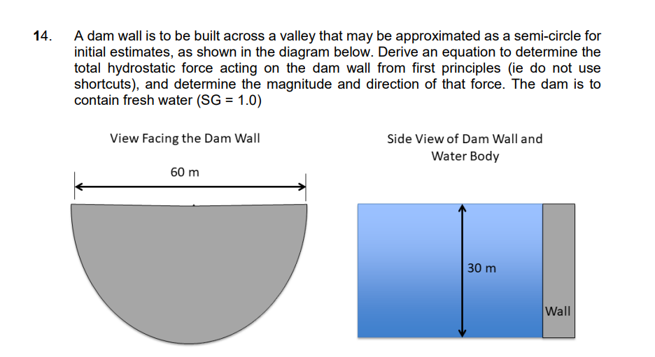 Solved A dam wall is to be built across a valley that may be | Chegg.com